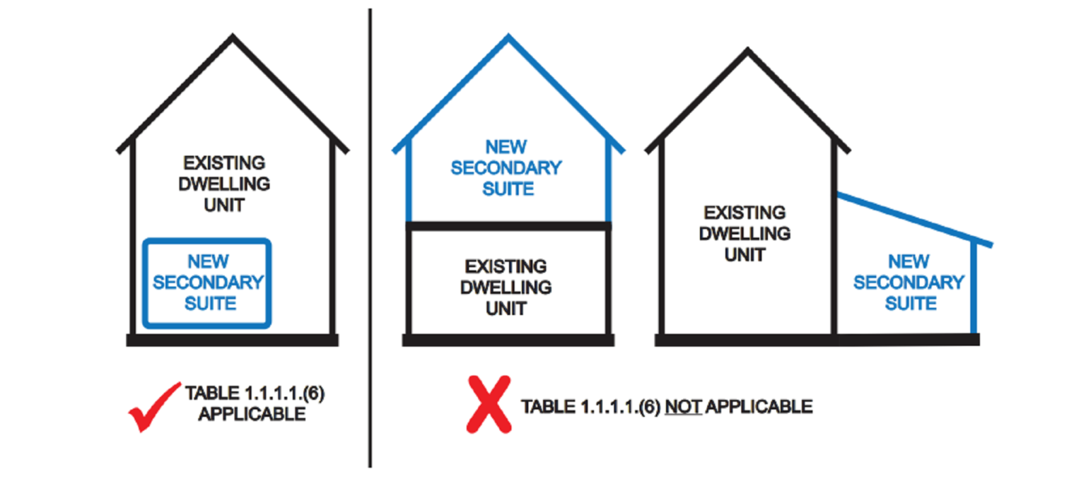 Alternate ADU Building Pathway – Creston Housing Hub